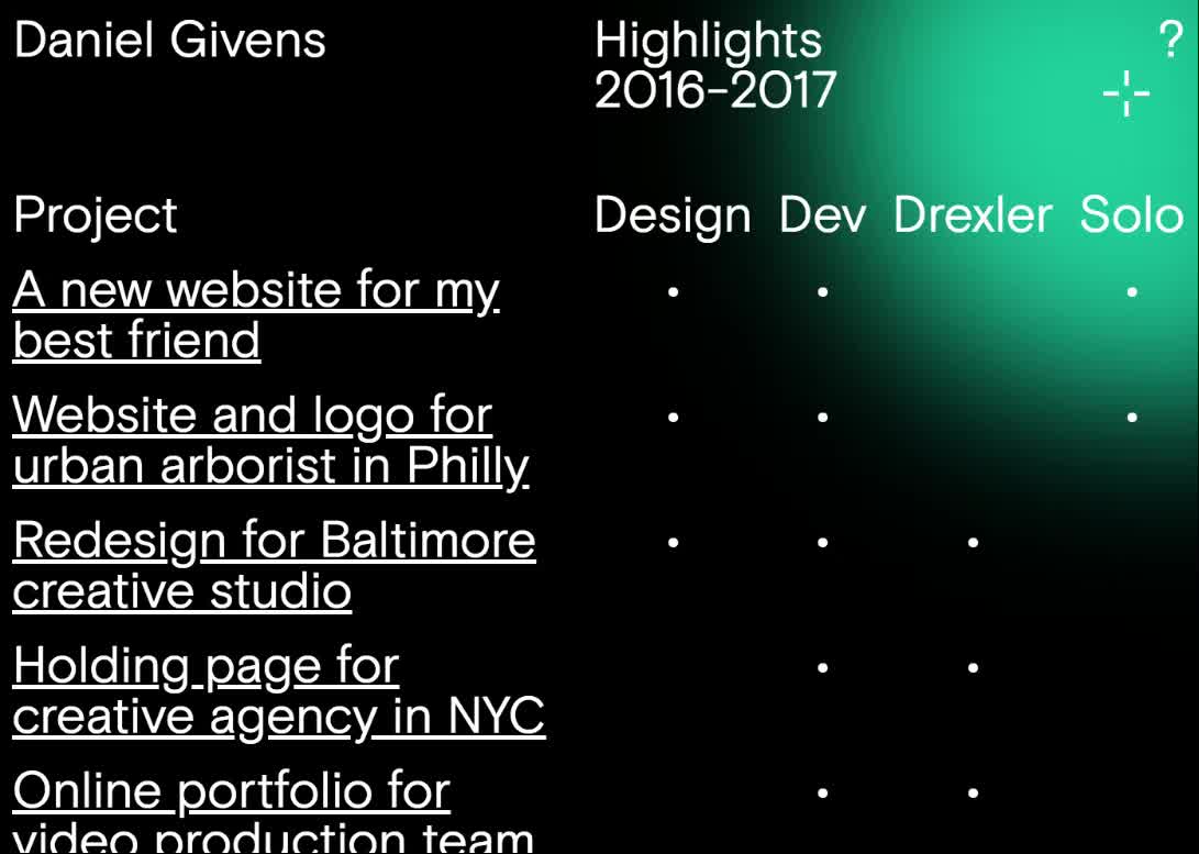 Daniel Givens - Design & Interactions - Awwwards
