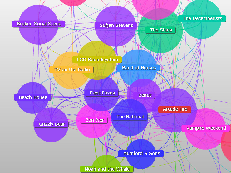 Charts and Graphs: Data visualization in web design
