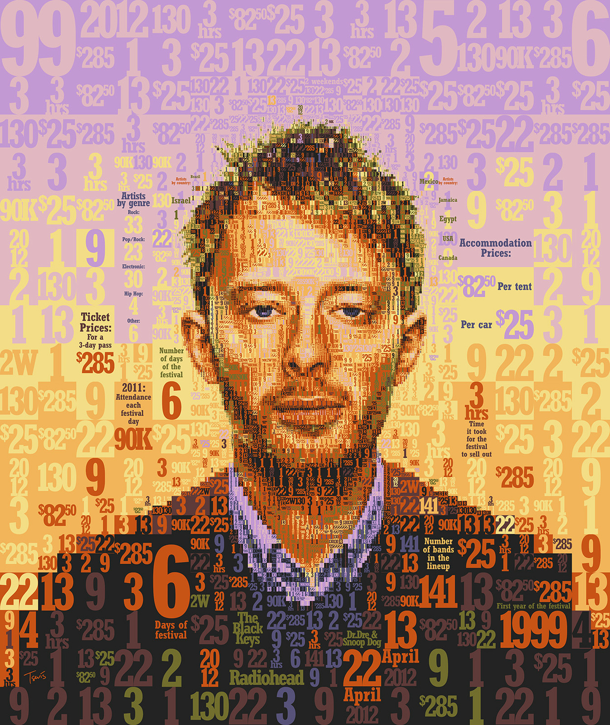 The Mesmerizing Digital Artwork and Complex Mosaic Portraits of Charis ...