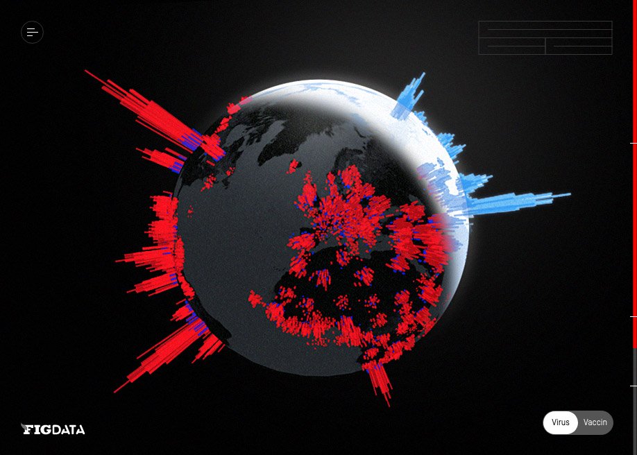 Best Data Visualization Websites | Web Design Inspiration