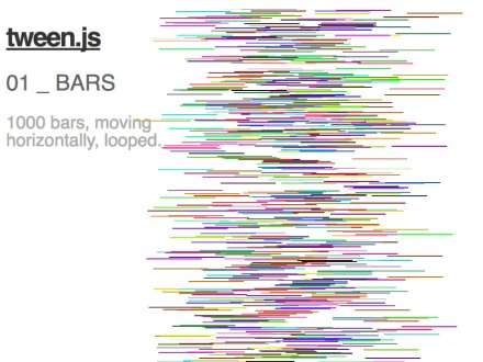 Animation Libraries Examples & Inspiration - Awwwards