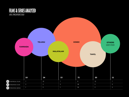 Best Data Visualization Websites | Web Design Inspiration