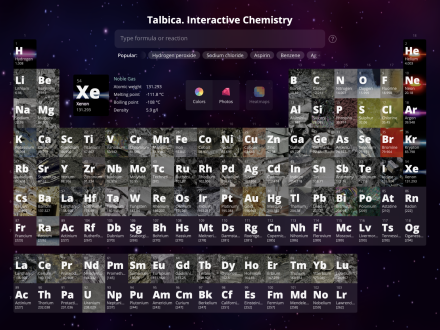 Best Data Visualization Websites | Web Design Inspiration
