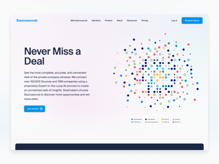 Best Data Visualization Websites | Web Design Inspiration