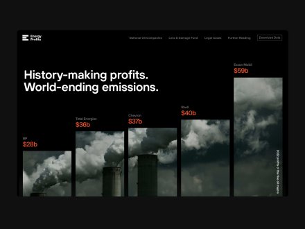 Best Data Visualization Websites | Web Design Inspiration