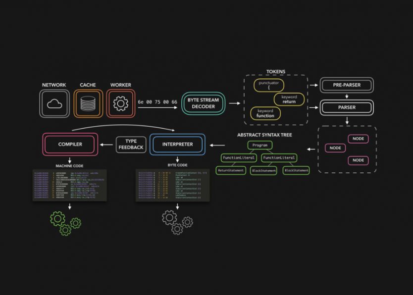 Hero Font and Cursor Interaction with Colorful Effects - CSS & JS Animations - Awwwards