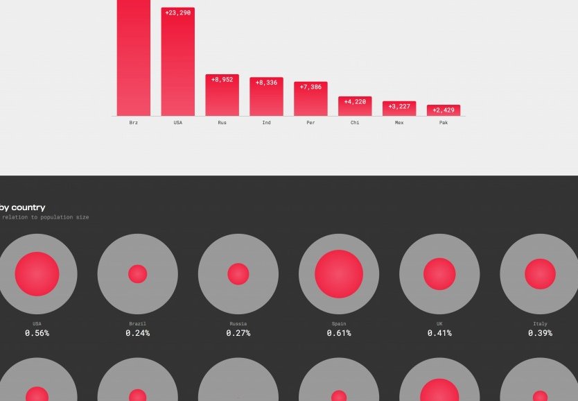 Isometric Machine Learning Animations - One Page - Awwwards