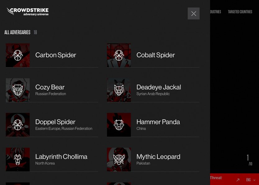 CrowdStrike Adversary Universe - Awwwards SOTD