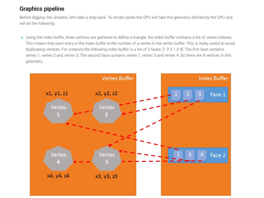 Shaders are Easy - Awwwards