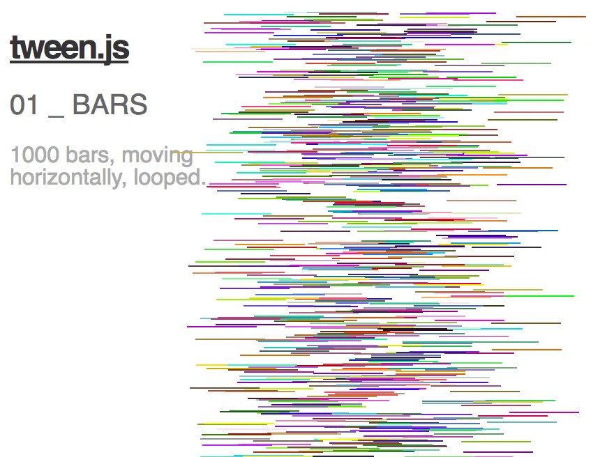 Animation Libraries Examples & Inspiration - Awwwards