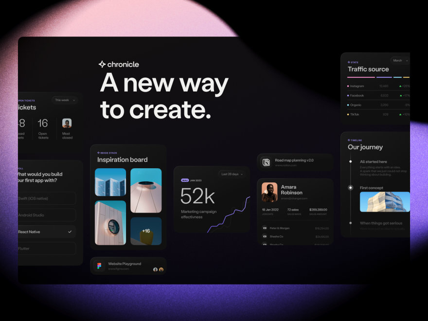 Best Data Visualization Websites | Web Design Inspiration