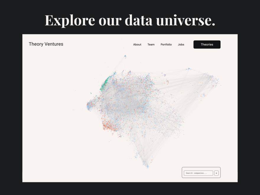 Best Data Visualization Websites | Web Design Inspiration