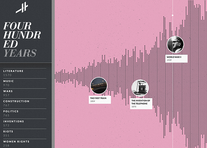 Histography - Awwwards SOTD