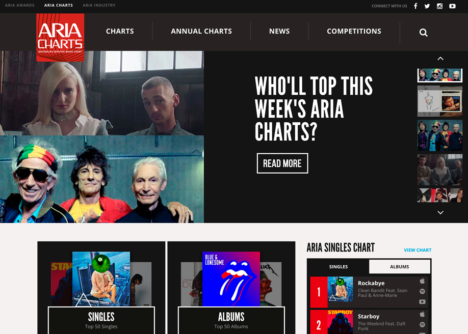 ARIA Charts Awwwards Nominee ARIA Charts Awwwards Nominee
