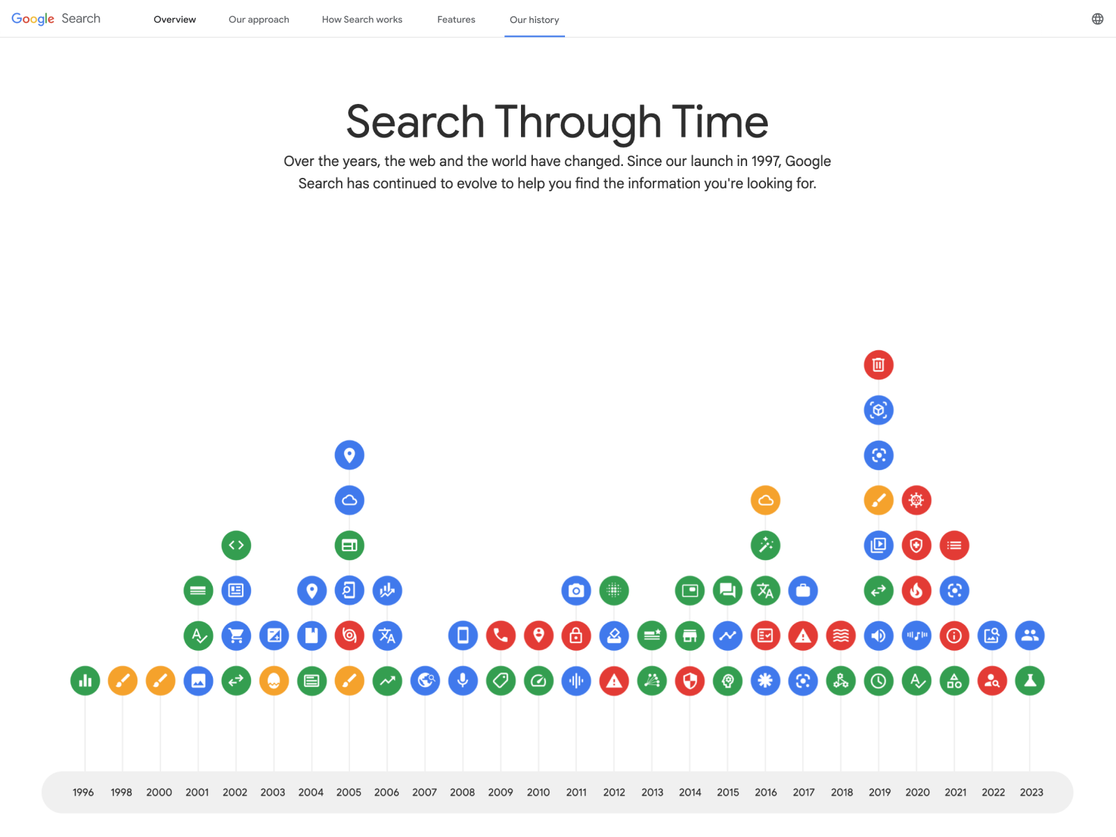 Search Through Time - Awwwards SOTD